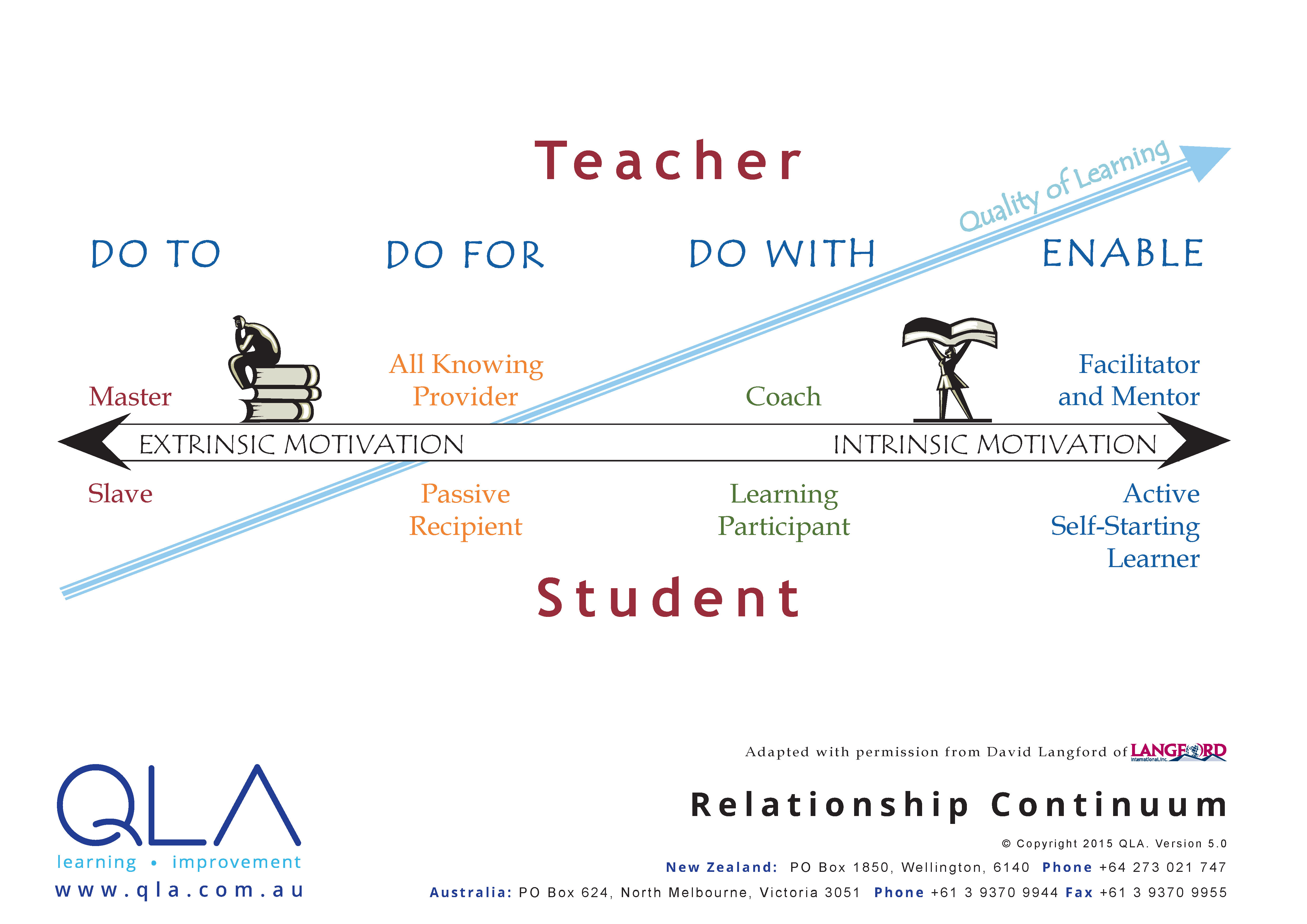 School Continual Improvement Quality Improvement In Education school-continual-improvement-quality-improvement-in-education